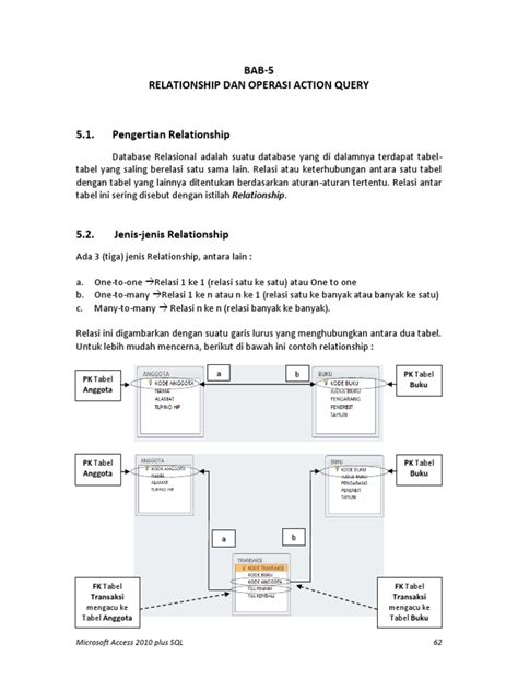 modul 5 ms access pdf pdf