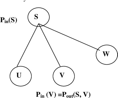 Figure 11 From Design Of Power Efficient Multicast Algorithms For Sparse Split Wdm Networks