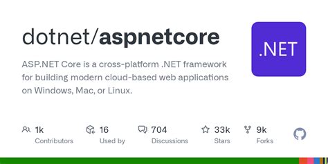 Aspnetcoresrccomponentstesttestassetsbasictestapp
