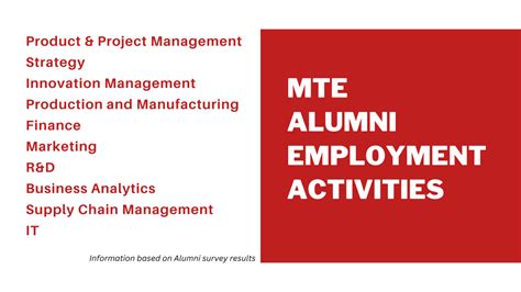 Career Prospects ‒ Cdm ‐ Epfl