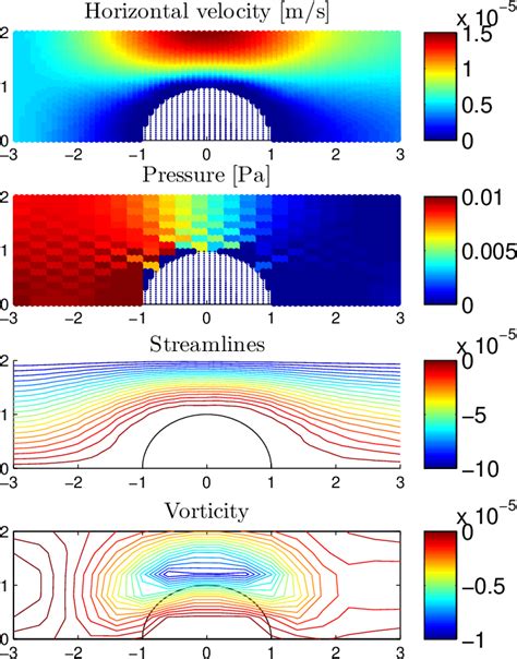 Figure 1 From Modelling Interaction Of Incompressible Fluids And Deformable Particles With The