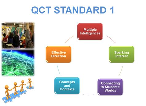 Qct Standard 1 Mpkl Teaching Portfolio