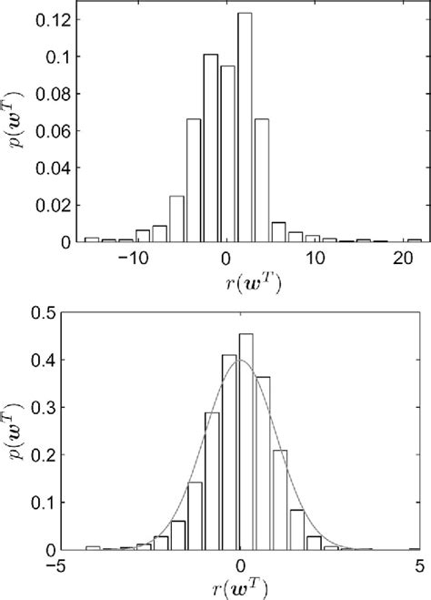 Figure 10 From Identification Of Neurofuzzy Models Using Gtls Parameter