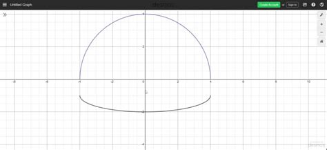 Functions F And G Are Graphed In The Same Rectangular Coordinate System