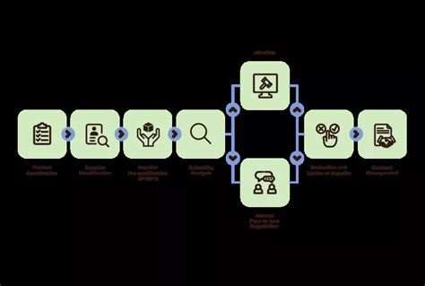 What Is Esourcing Unit4 Scanmarket