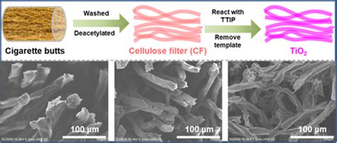 Cigarette Paper Microscope