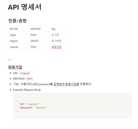 Springdoc Openapi1 Api 명세서 도입