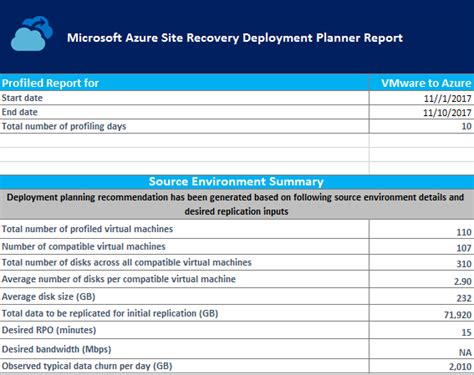 analyze the deployment planner report for vmware disaster recovery with