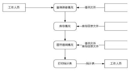 软件工程 理论与实践 微课视频第二版 吕云翔 答案（应用 选择 判断） 软件工程理论与实践第二版答案吕云翔 csdn博客