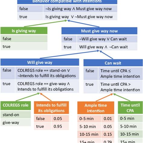 A Simplified Example Network Used To Illustrate The Proposed Inference Download Scientific