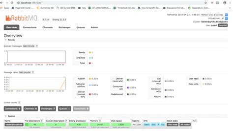 Getting Started With RabbitMQ And Python Send Receive Messages CloudIQ Tech