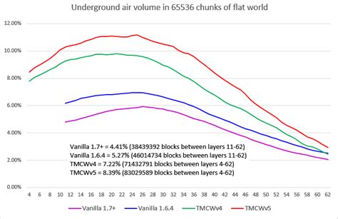 Minecraft Diamond Level Telegraph