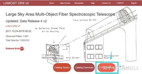 Matlab图像频谱分析代码利用matlab读取lamost光谱数据 Csdn博客