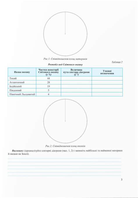 Книга «Географія материків та океанів Практичні роботи 7 клас Ольга Варакута купити за