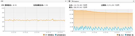 arrayblcokingqueue，linkedblockingqueue与disruptor三种队列对比与分析 dafanjoy 博客园