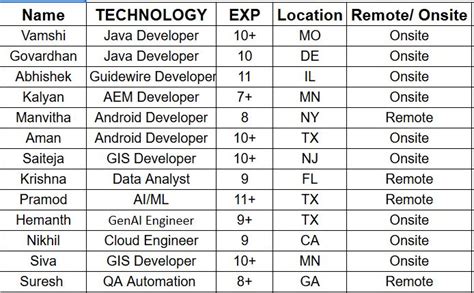 Hotlist Consulting Itjobs Jobseekers Nowhiring Jobsearch Techjobs Javadeveloper