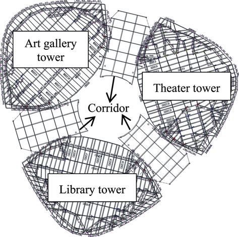 Sketch Map Of Structural Plane Download Scientific Diagram