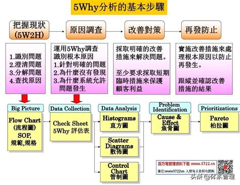个为什么 问题分析法 多案例ppt 知乎