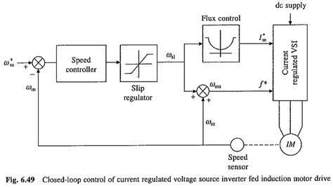 Voltage Controlled Current Source