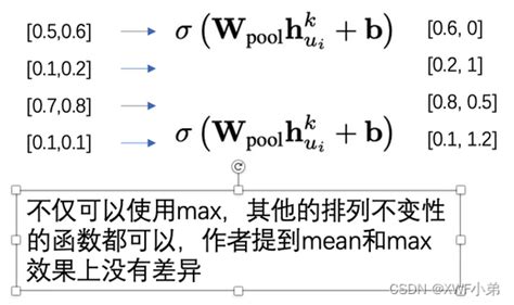 图神经网络三大基础算法——graphsagegraphsage算法 Csdn博客
