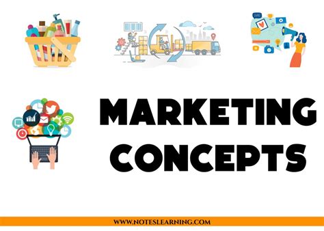 Marketing Concepts