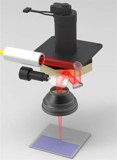 Laser Cleaning Surface Modification Hundreds Of Meters Second