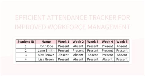 Efficient Attendance Tracker For Improved Workforce Management Excel
