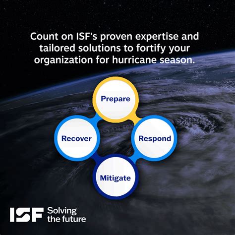 How Isf Can Help You Prepare For Hurricane Season Isf Inc Posted On