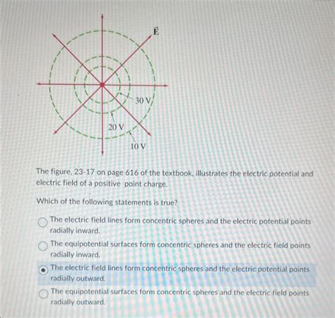 Solved The Figure 23 17 On Page 616 Of The Textbook