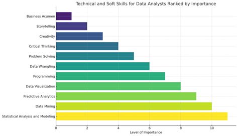 What Is Data Analytics A Complete Overview For A Budding Data Analysis