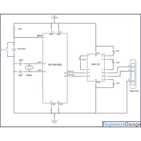 How To Configure EUSART In PIC F Microcontroller