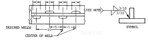 Fillet Weld Symbols Basic Guide Weld Guru