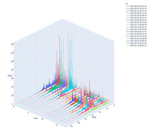 How To Use The Interactive Waterfall Plot