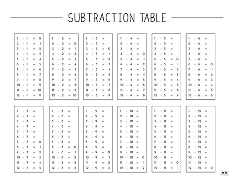 Subtraction Charts 20 Free Printables Artofit