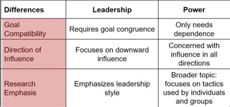 Kaarten Ch 13 Power And Politics Quizlet