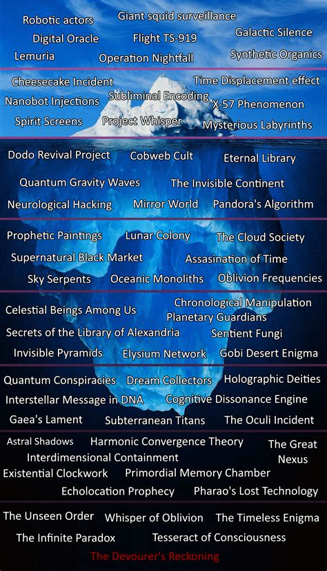 Religious And Spiritual Obscure Oddities Iceberg Ricebergcharts