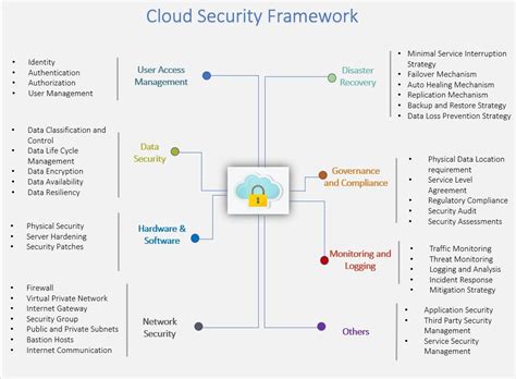 Technology Learning Cybersecurity Security Ciso Cisos Cios Cio