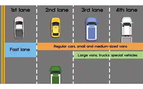 Korea Tip Of The Day Follow Bus Only Lane Rules Stripes Korea