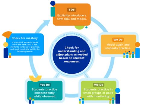 Reading Universe Features Of Structured Literacy