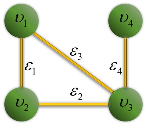 Edge Event Triggered Synchronization For Multi Agent Systems With