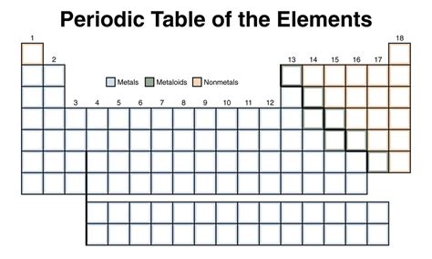 Elementsions And Polyatomic Ions Diagram Quizlet