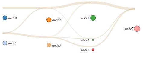 Javascript D3 Sankey Chart Using Circle Node Instead Of Rectangle Node Stack Overflow