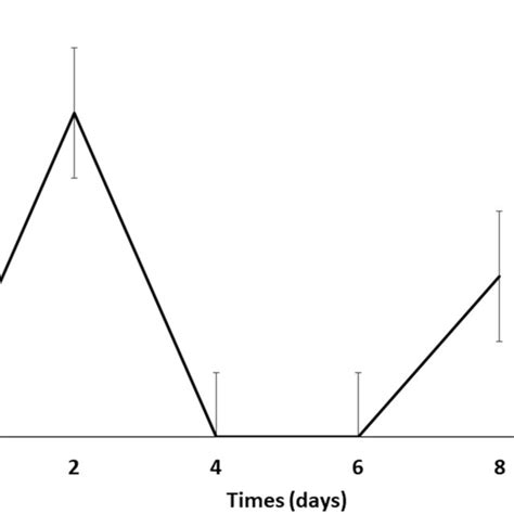 Production Of Laccase Lac By Cryptococcus Albidus Js‐b1 Download