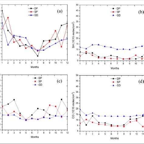 Topography Of The Uinta Basin The Locations Of Surface Measurement