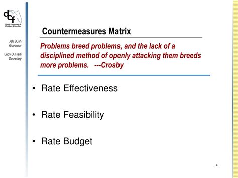 Ppt Countermeasures Powerpoint Presentation Free Download Id403441