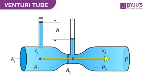 Venturi Tube Venturi Effect Fluid Flow Applications Advantages Faqs