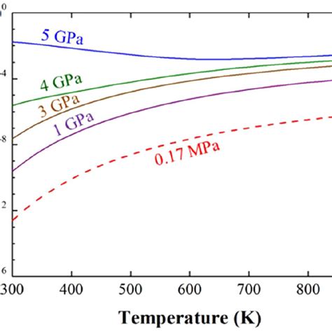 The Equilibrium H Concentration As A Function Of Temperature For H