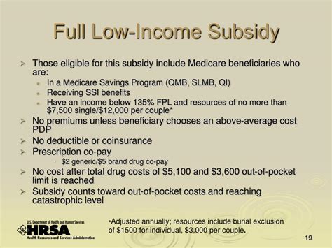 Ppt Understanding Medicare Part D Implications For Clients Under