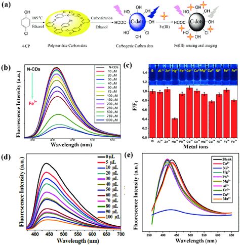 Ion Sensing Ignition At Edward Diaz Blog