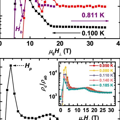 Definition Of Primary Dendrite Spacing K 1 Secondary Dendrite Arm